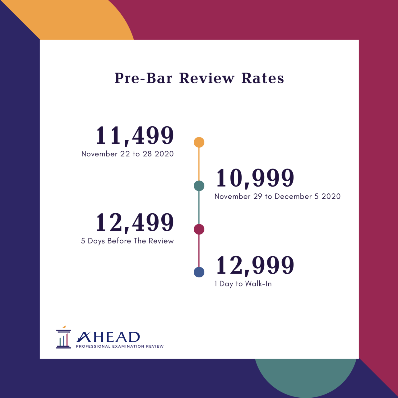 Pre-bar program rates | AHEADPro
